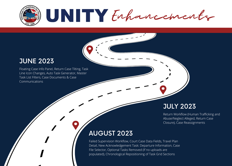 UNITY Enhancements Training | Interstate Commission for Juveniles