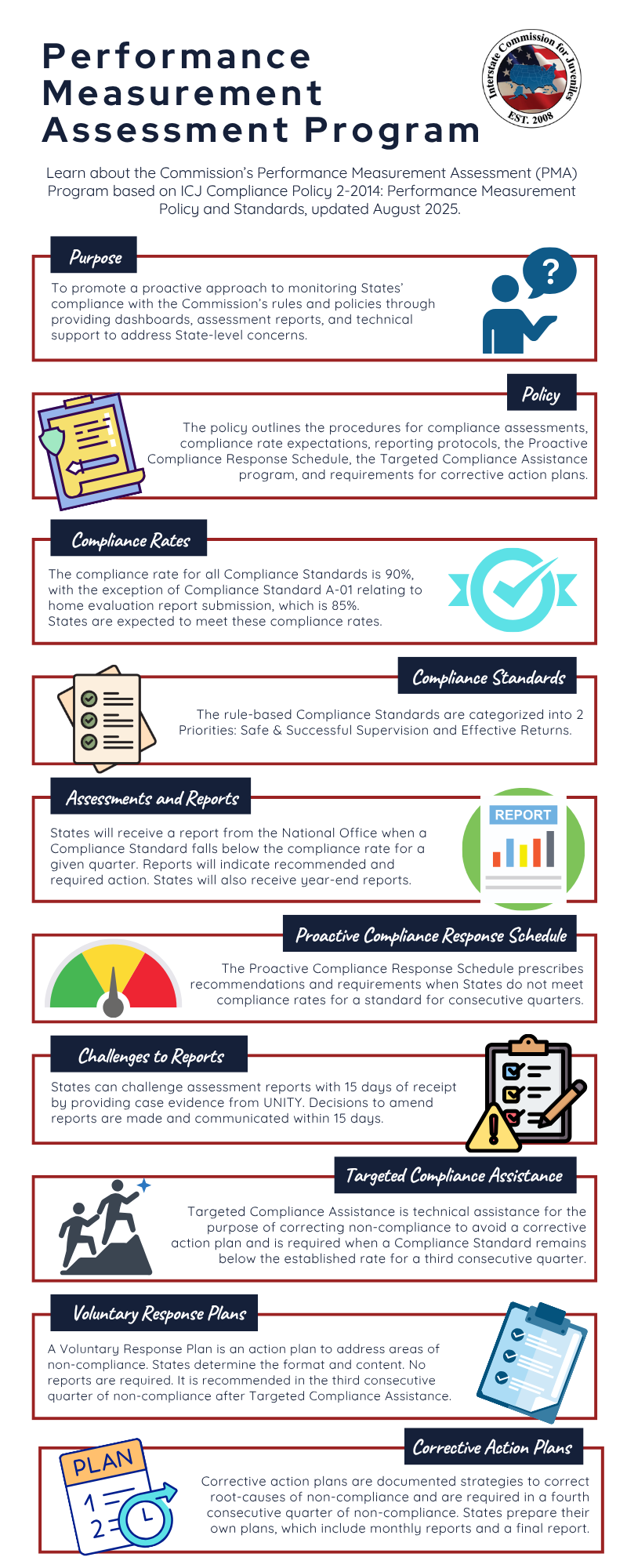PMA Toolkit | Interstate Commission for Juveniles